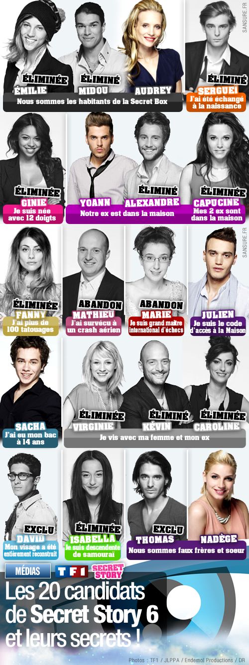 Les 20 candidats de Secret Story 6 et leurs secrets ! - SANSURE.FR