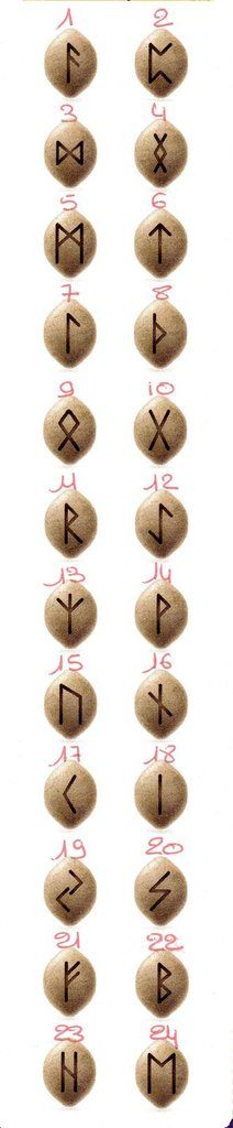 Le conseil des Runes - Les Secrets d'Emmabelle