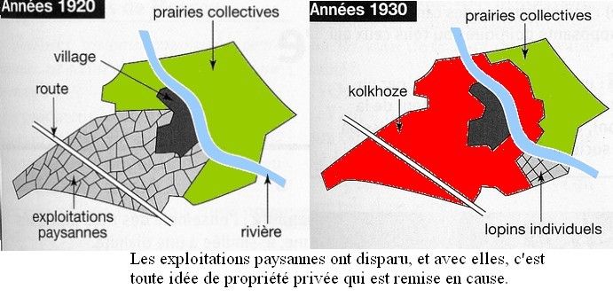 Collectivisation et industrialisation en URSS - Le brevet d'histoire ...