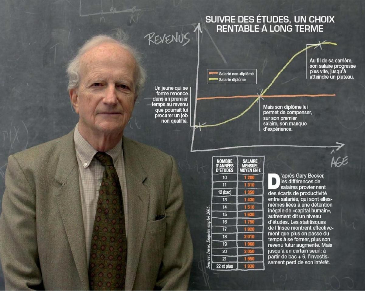Gary Becker, honoré par une École de Chicago en déclin - Le blog d ...