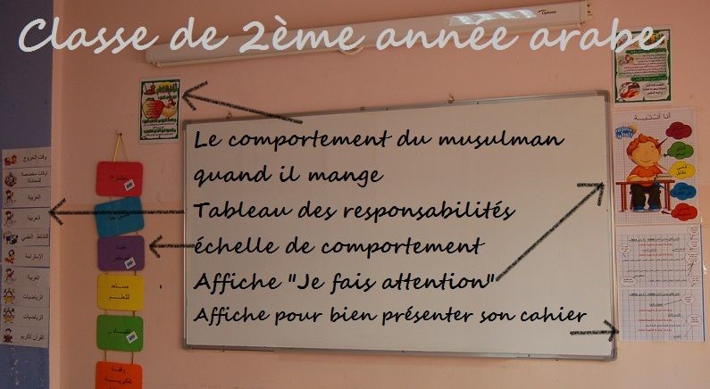 Notre classe d'arabe - CE1 - 2ème année - Blog de l'école primaire Alfitra