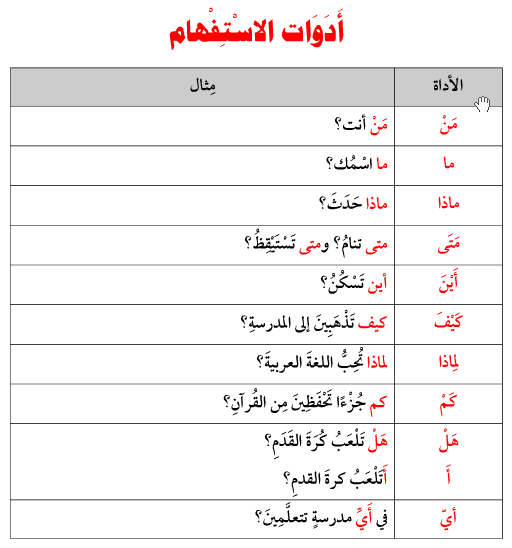 Arabe - 2ème année / CE1 - Blog de l'école primaire Alfitra