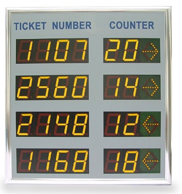 Events based on the values - Can queue management systems