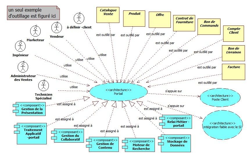 LA BOITE A OUTILS - IPOTENUZ Conseil