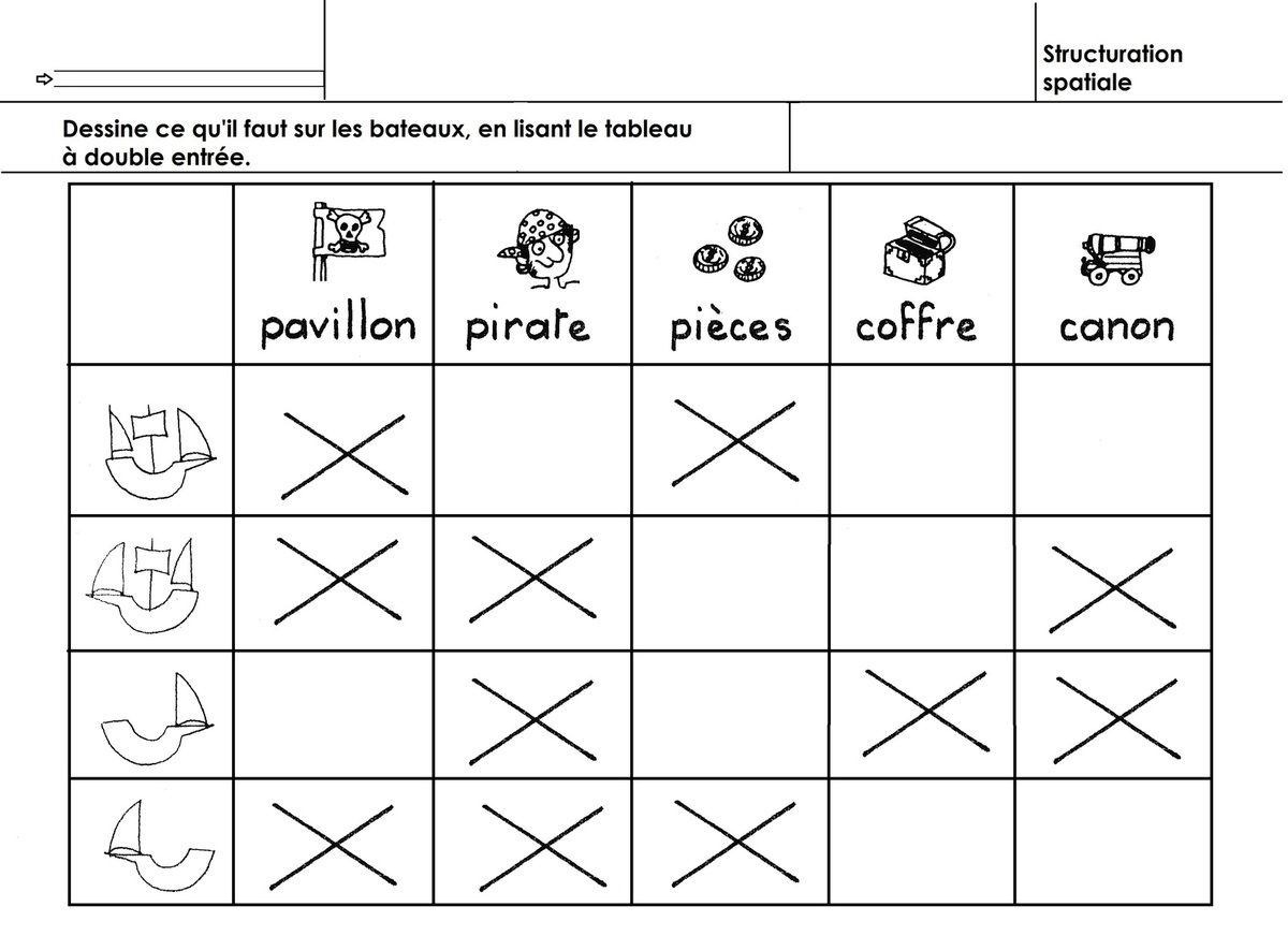 Tableau à double entrée