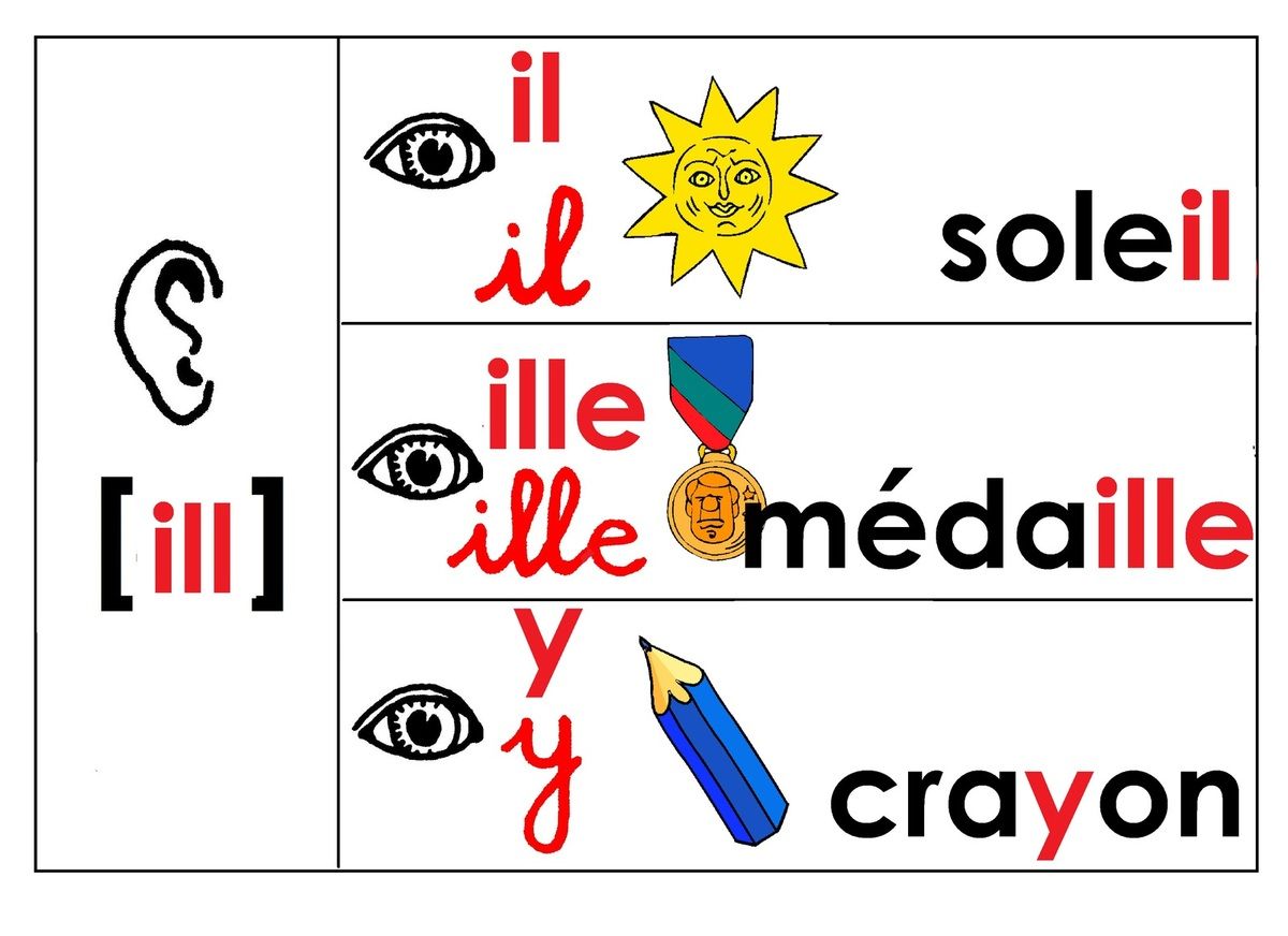 affichage collectif sons, phonologie:[j] - école maternelle Gellow