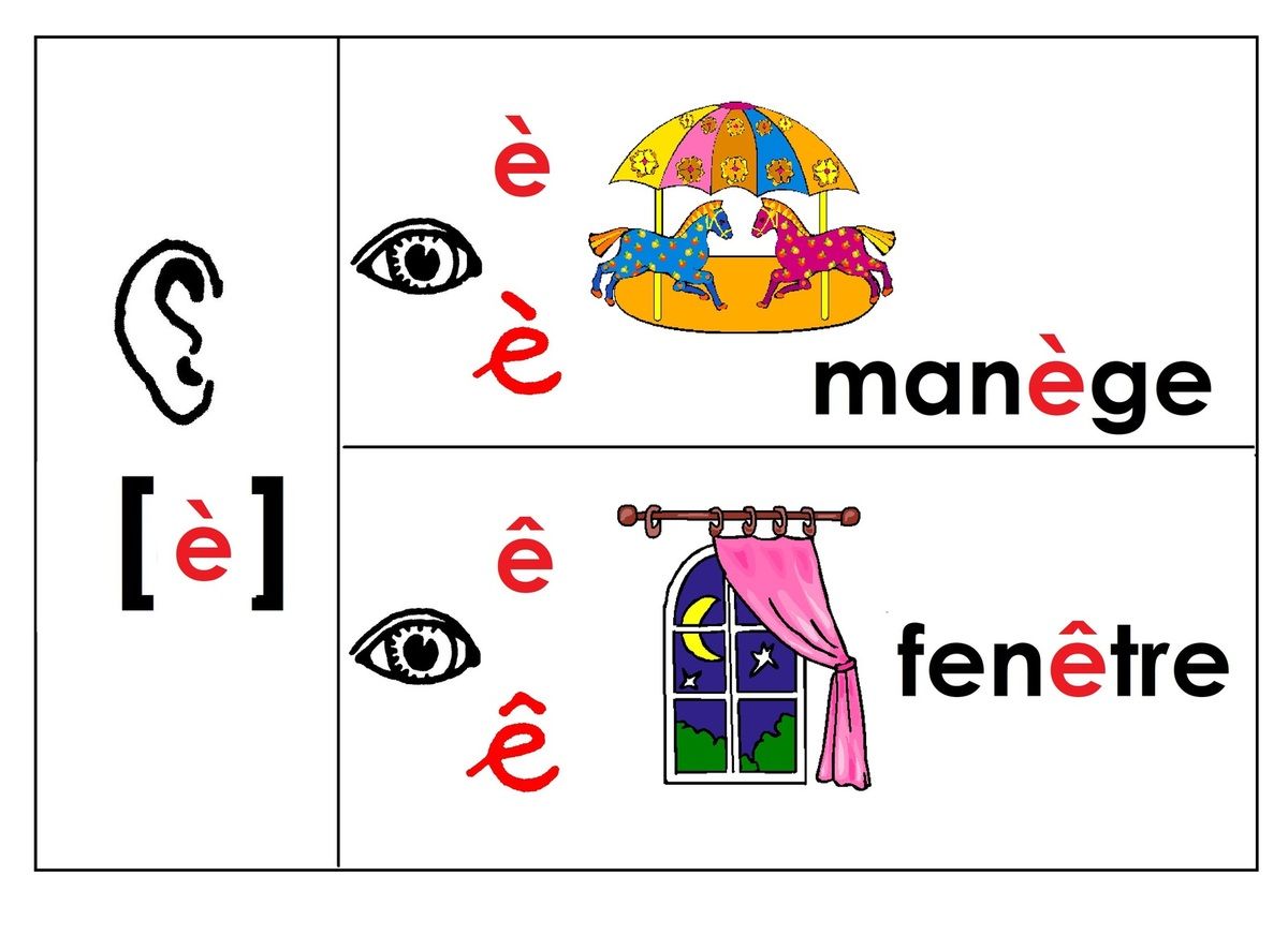 affichage collectif sons, phonologie:[ɛ] - école maternelle Gellow