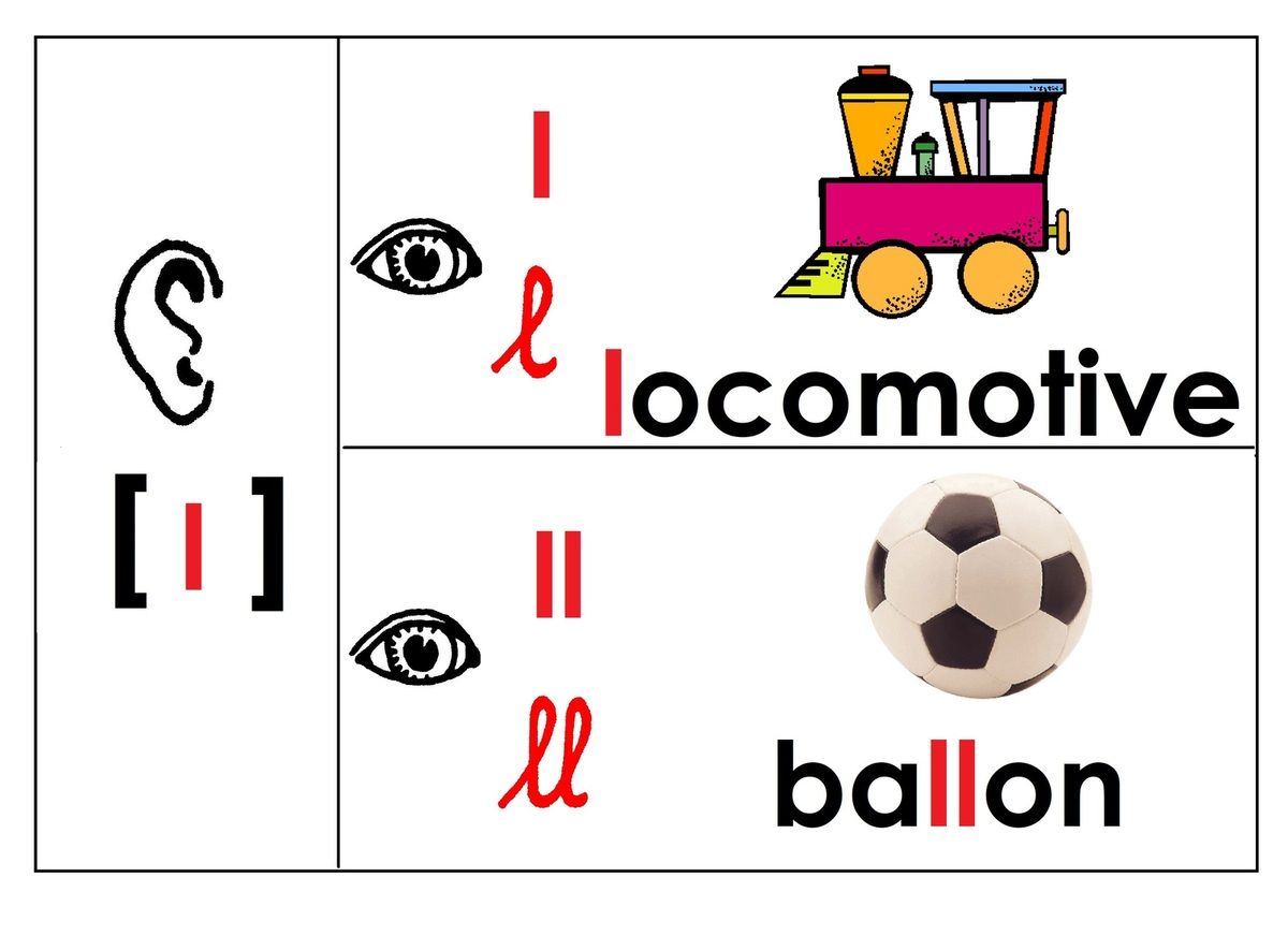 affichage collectif son, phonologie: [l] - école maternelle Gellow