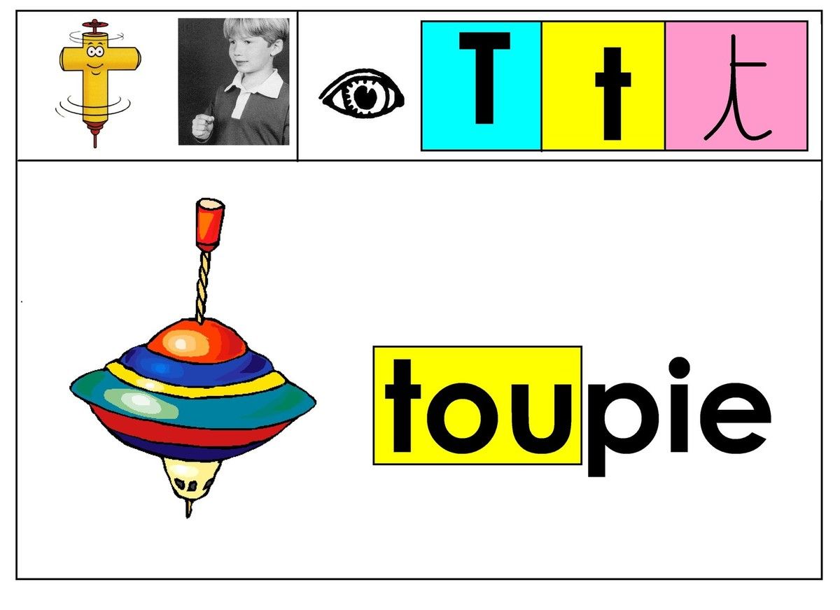 affichage sons CP, 8 [t], lettre t - école maternelle Gellow