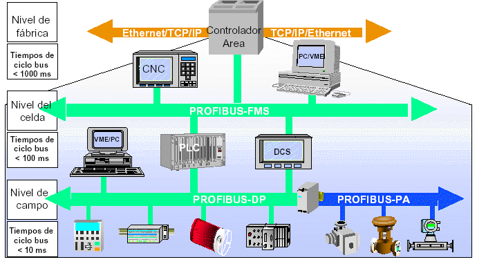 REDES INDUSTRIALES - REDES INDUSTRIALES