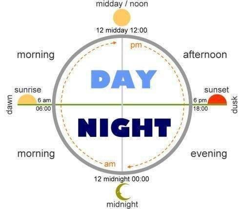 parts of the day - My english class