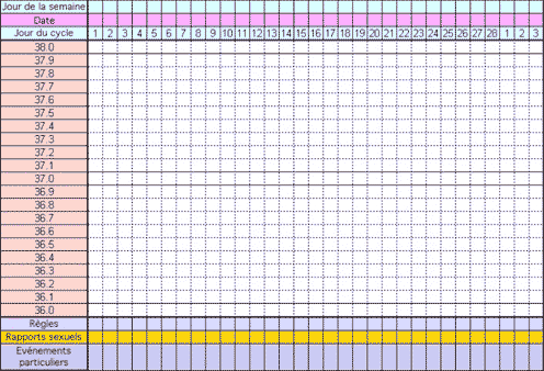 Comment calculer son ovulation et faire sa courbe de température ...