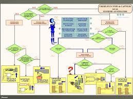 Electrothecnique - electronique