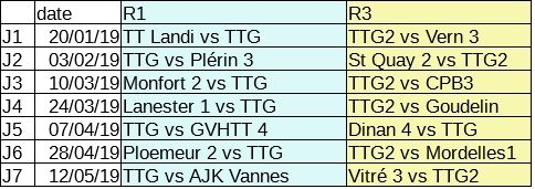 Poule de régionale pour la phase 2 - TT GRÂCES