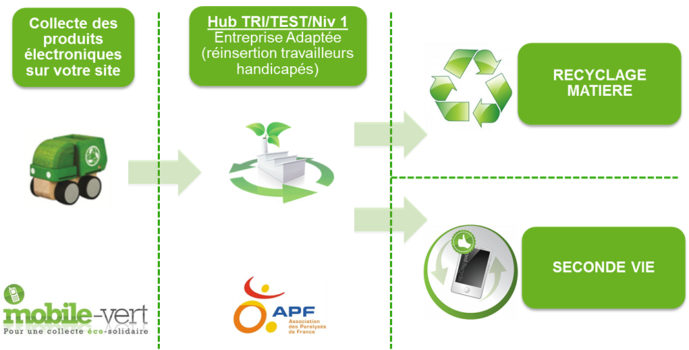 Qui est Mobile-Vert ? - Projet RSE mobile-vert