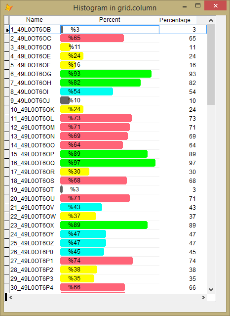 Graphs on visual foxpro grid - Visual Foxpro codes