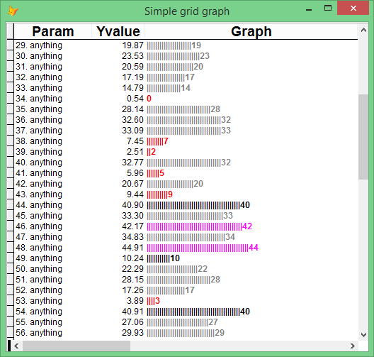 Graphs on visual foxpro grid - Visual Foxpro codes