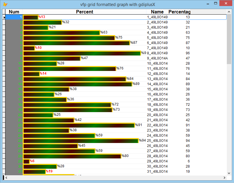 Graphs on visual foxpro grid - Visual Foxpro codes