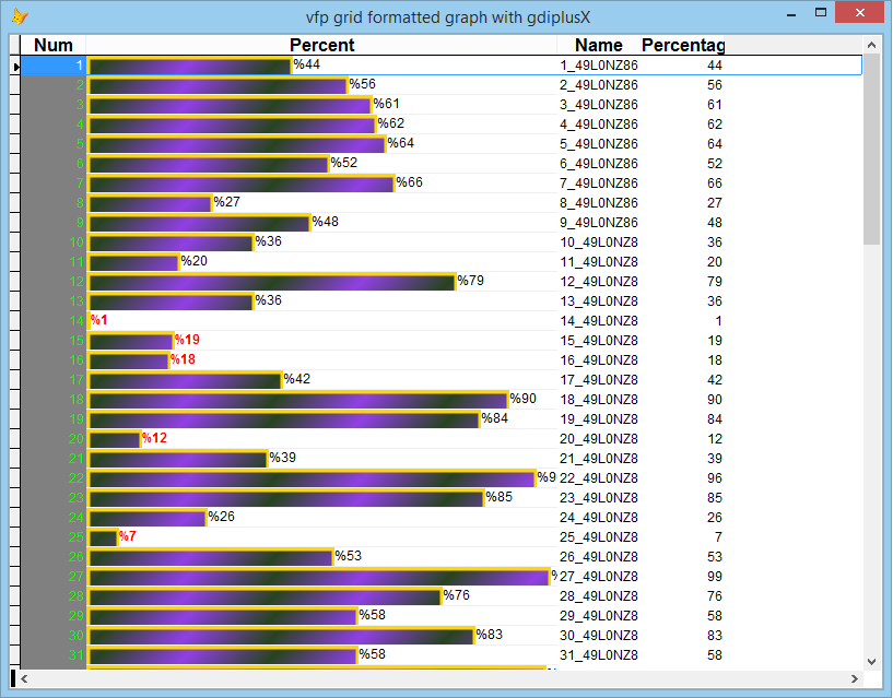 Graphs on visual foxpro grid - Visual Foxpro codes