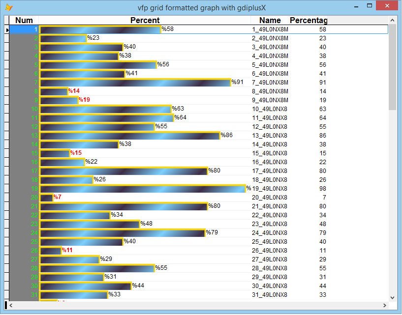 Graphs on visual foxpro grid - Visual Foxpro codes