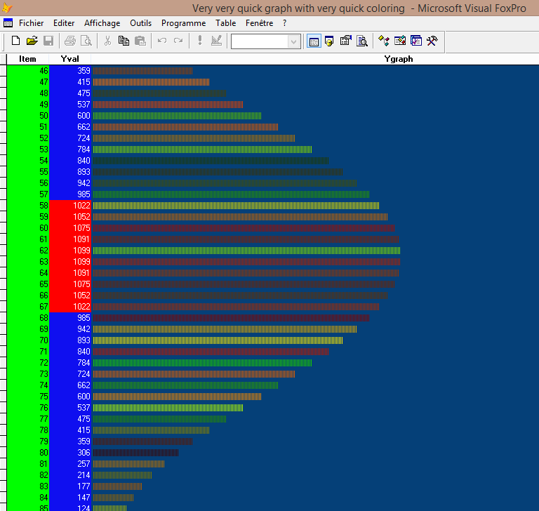 Graphs on visual foxpro grid - Visual Foxpro codes