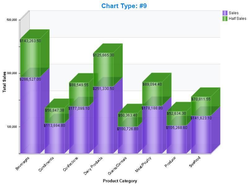 yFoxChart using foxchart VFP class - Visual Foxpro codes