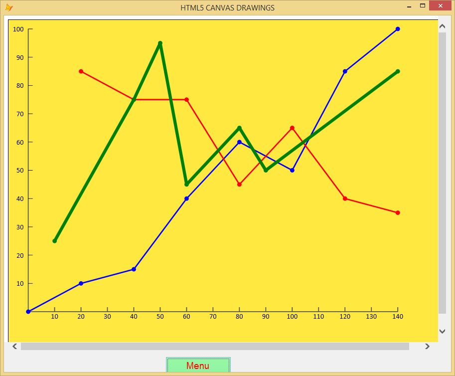 Html5 canvas samples part 5 - Visual Foxpro codes