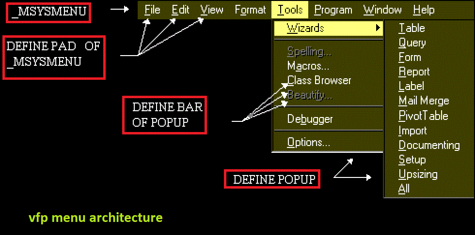 working with vfp native menus - Visual Foxpro codes
