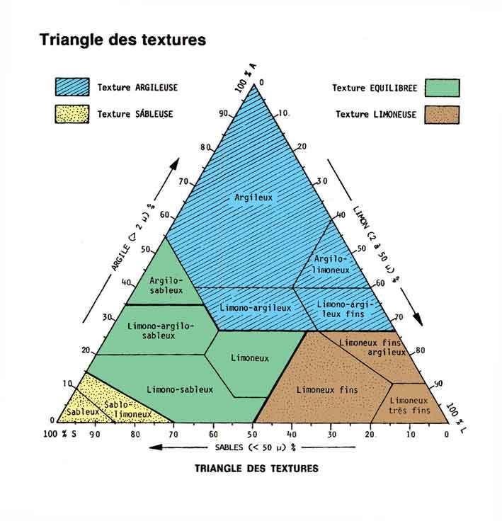 Reconnaître la terre - Al Terre Eco - Réhabilitation intégrale d'une ...