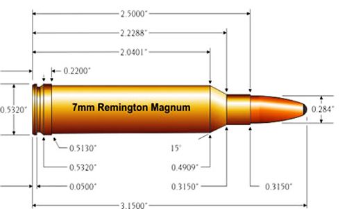 La 7mm Remington Magnum - Le blog du tireur de précision