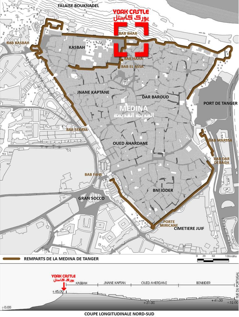 Save York Castle ! أنقذوا يورك كاستل - Tea with an architect شاي مع ...