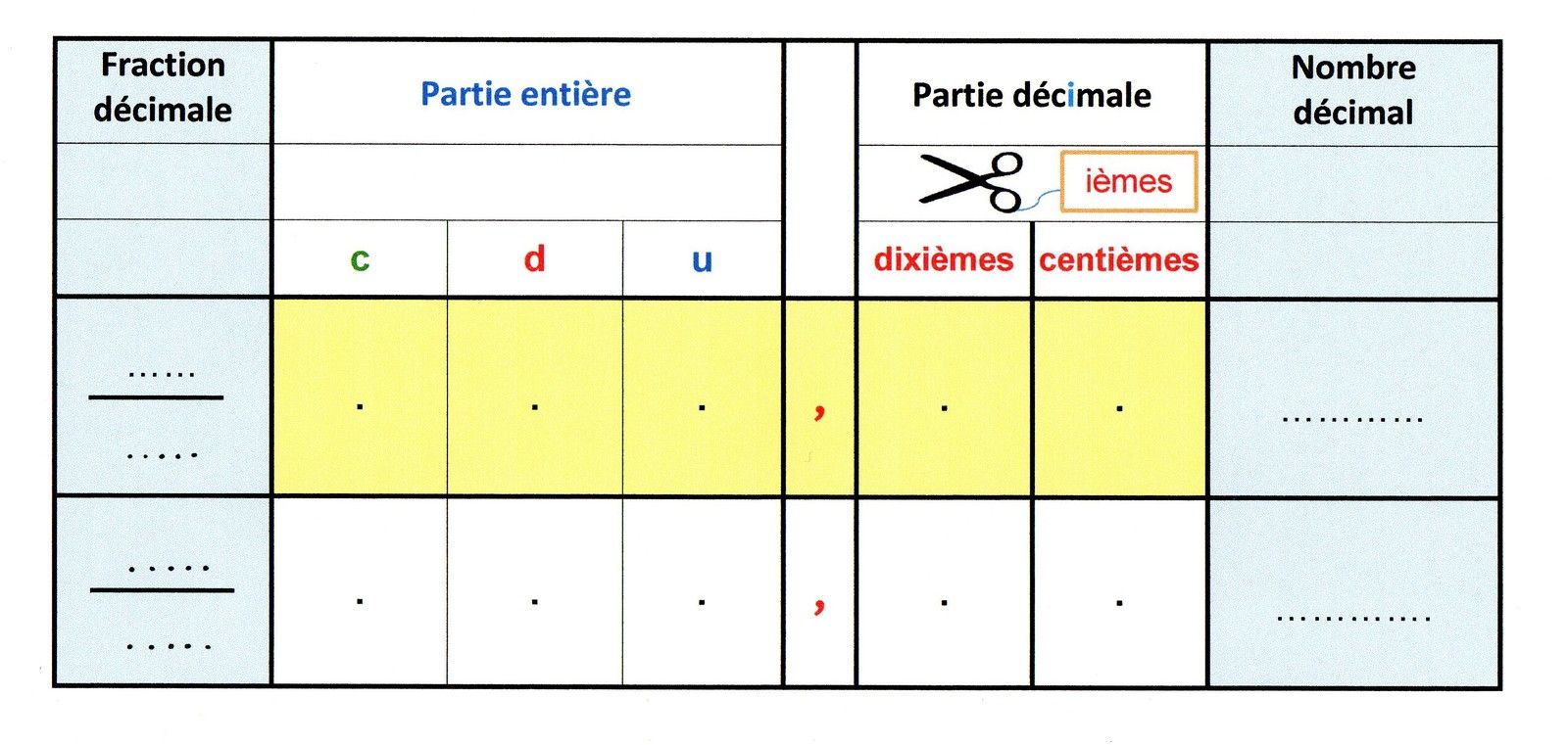 Fractions décimales - nombres décimaux Mémo - Blog-Gil-savoie