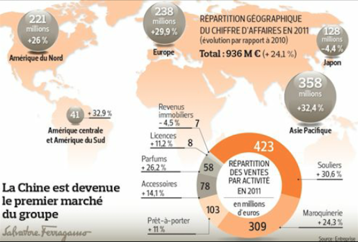 2.2 Une implantation mondiale