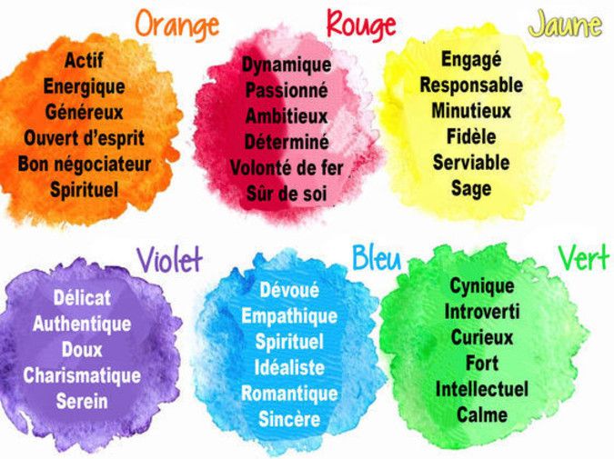 Rapport des couleurs avec sa personnalité (simple tableau) - Le blog de ...
