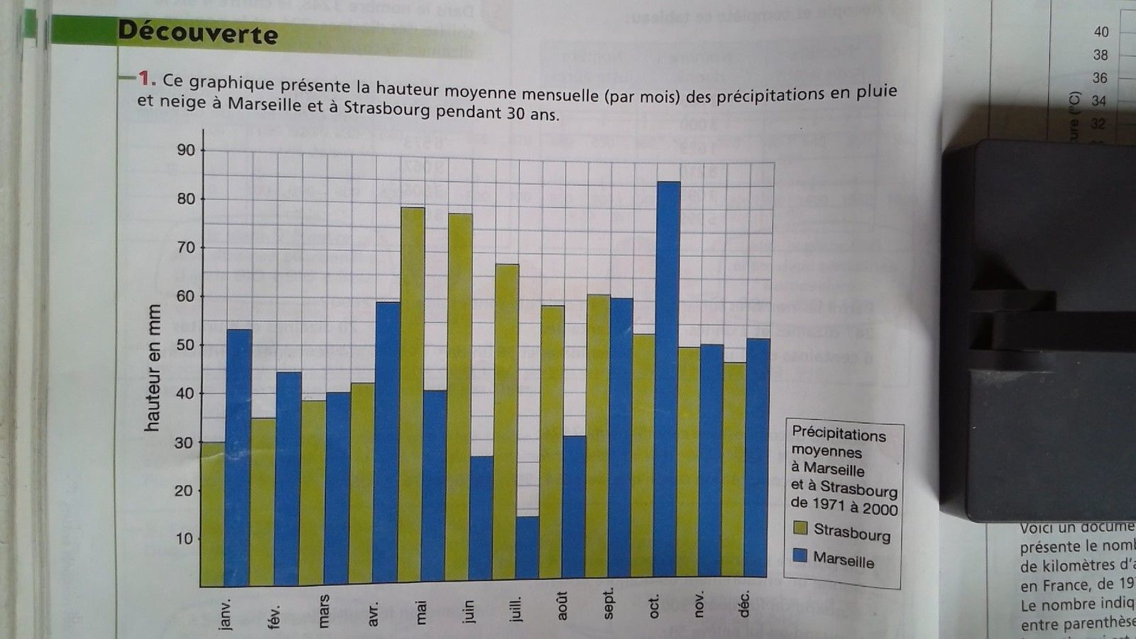 Mathématiques : Représentation des données : graphiques et tableaux ...