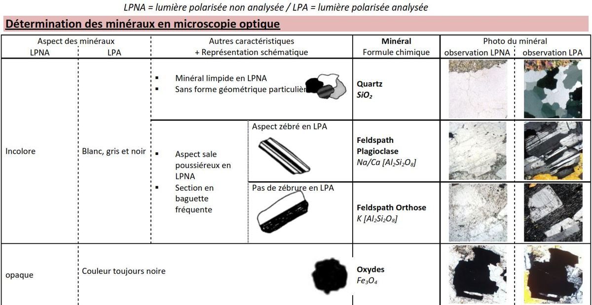 PDF Télécharger exercice de geologie sur les mineraux des roches ...