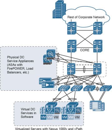 Deploying Cisco ASA FirePOWER Services in the Data Center - Cisco ...