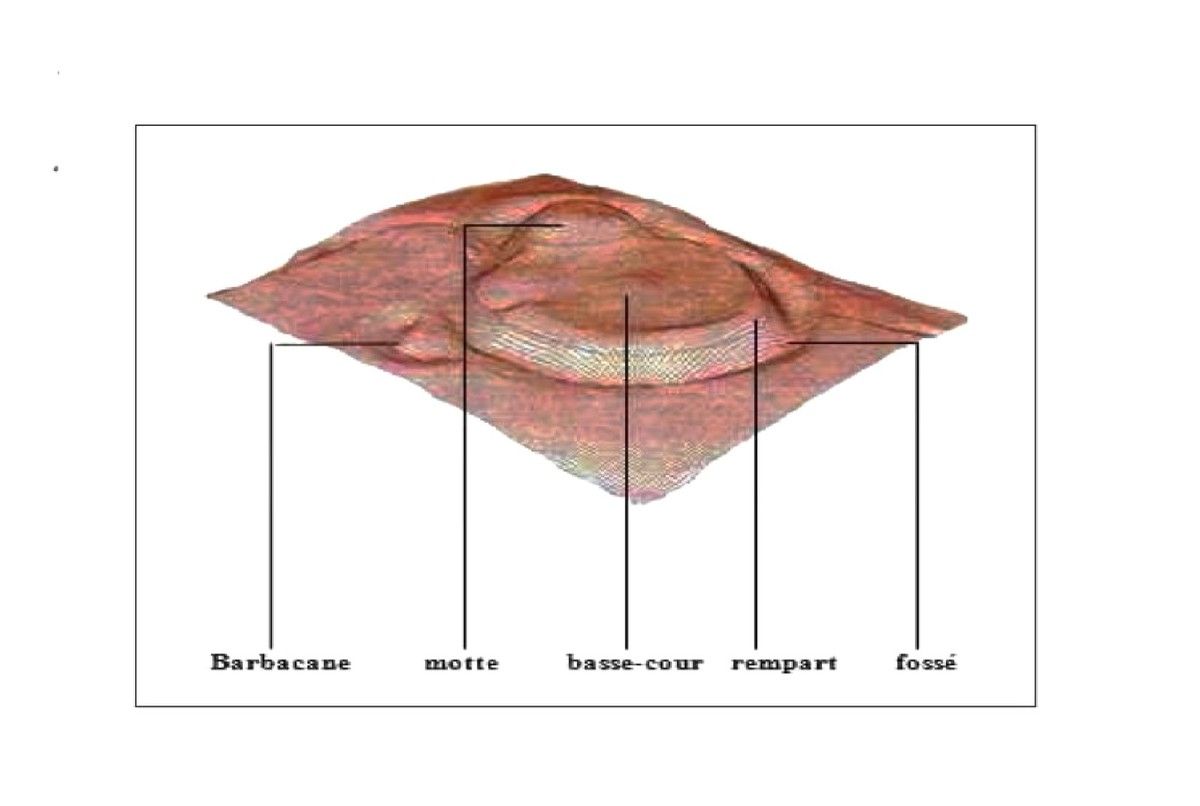 Les mottes castrales - poudouvre