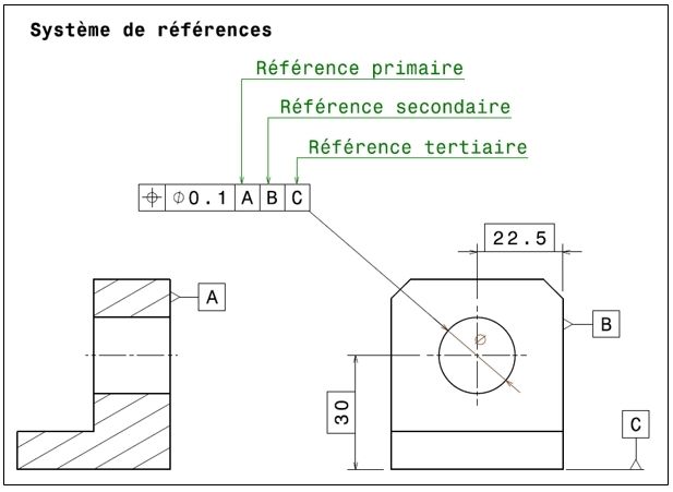 memo cotation GPS - Blog de compétences