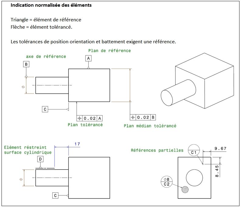 memo cotation GPS - Blog de compétences