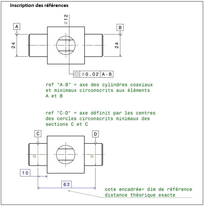 Memo Cotation Gps Blog De Compétences