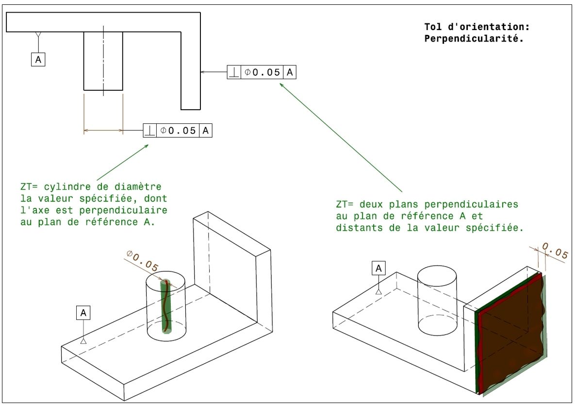 memo cotation GPS - Blog de compétences