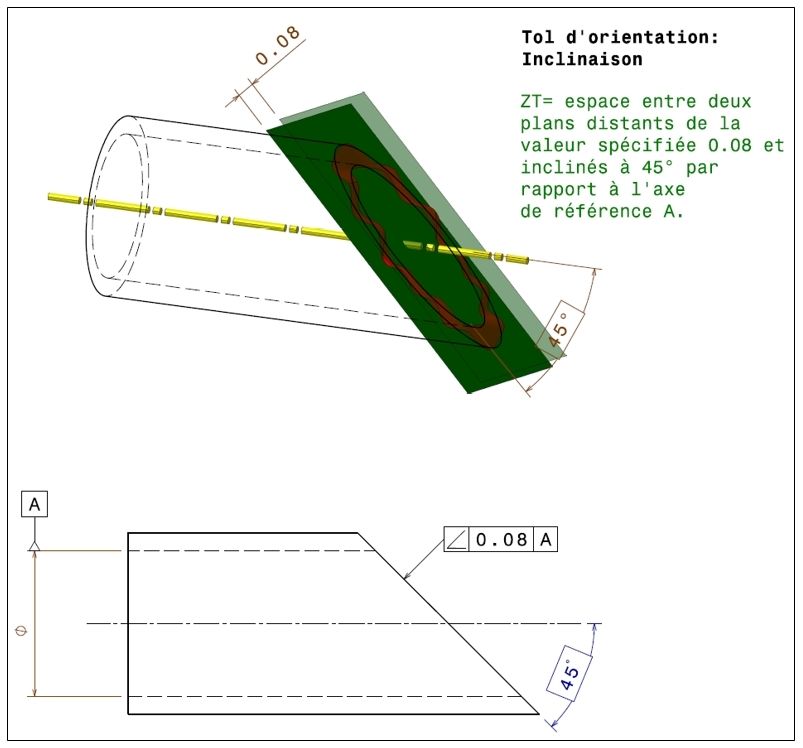 memo cotation GPS - Blog de compétences