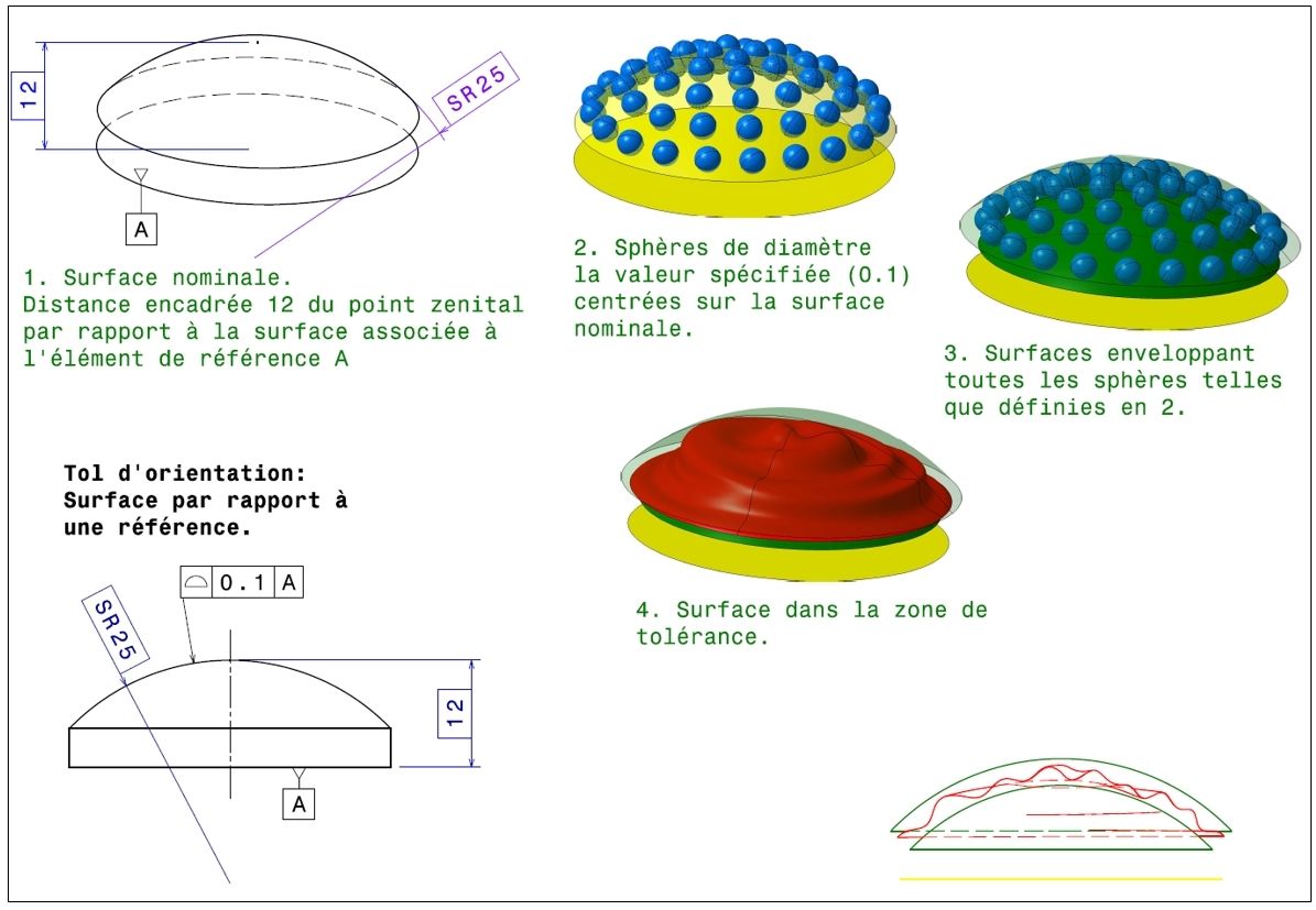 memo cotation GPS - Blog de compétences
