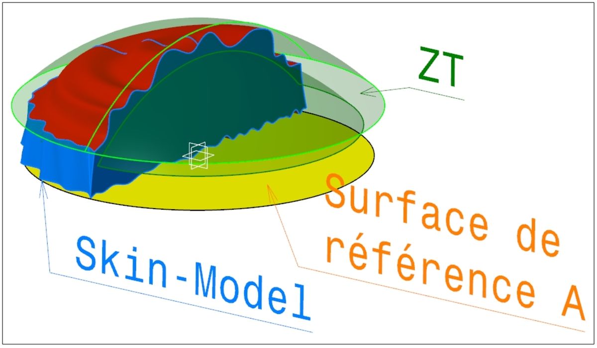 memo cotation GPS - Blog de compétences