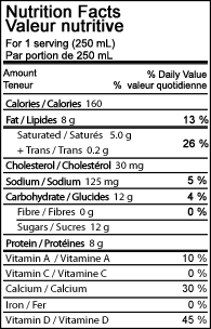 Le tableau de la valeur nutritive - Comment l'utiliser? - Bien manger ...