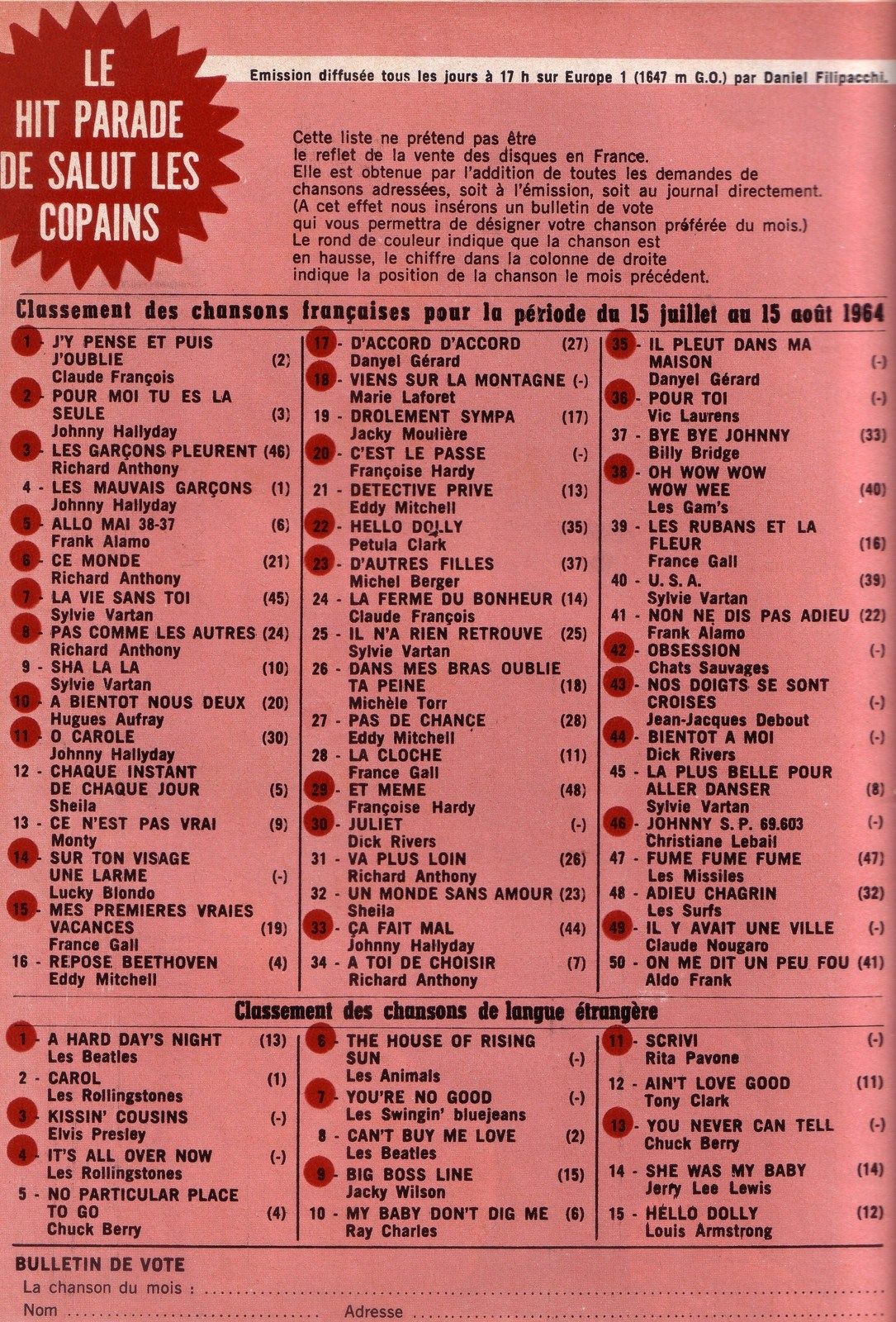 15 juillet 1964: Salut les copains Hit parade - Histoire de la Chansons ...