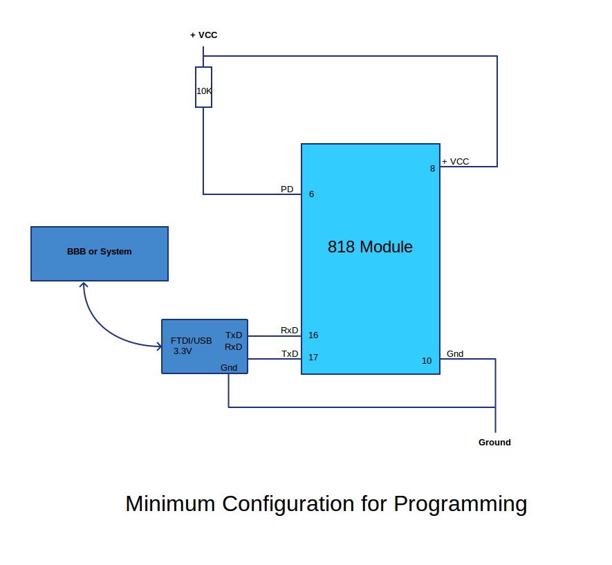 SA818 : branchements avec PL2303 USB TTL pour programmation - F4GBV