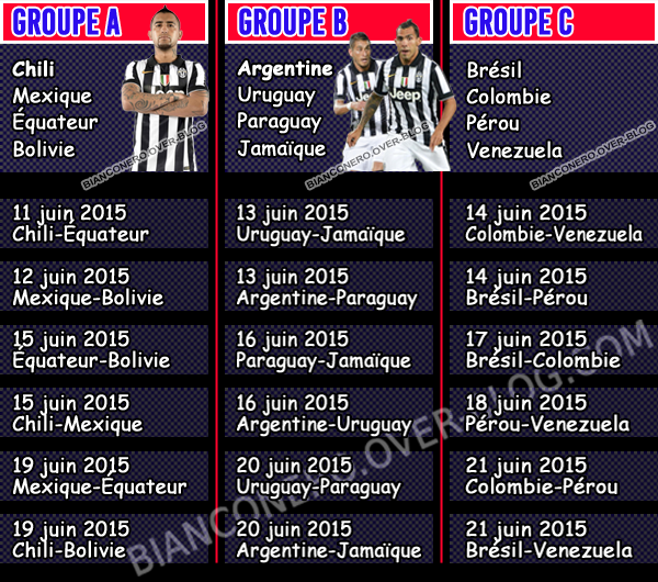 Calendrier complet de la Copa América 2015 - Le blog de bianconero