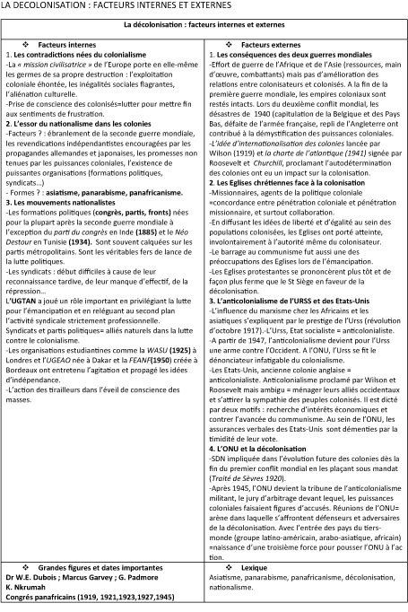 Facteurs Internes Vs Externes